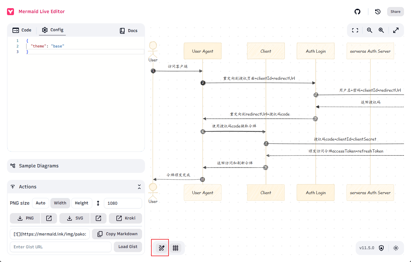 狂揽77k star！GitHub官方支持的画图神器，用起来够优雅！_mermaid github-CSDN博客