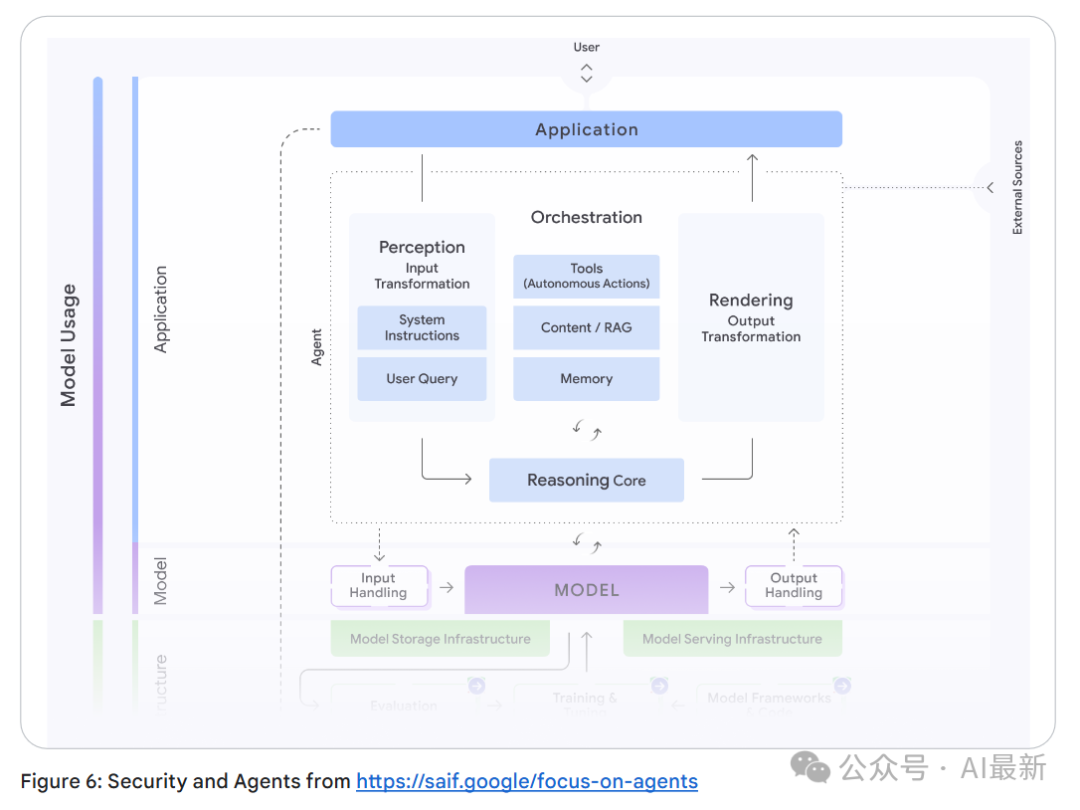 Google白皮书深度解析：全面了解《Introduction to Agents》-CSDN博客