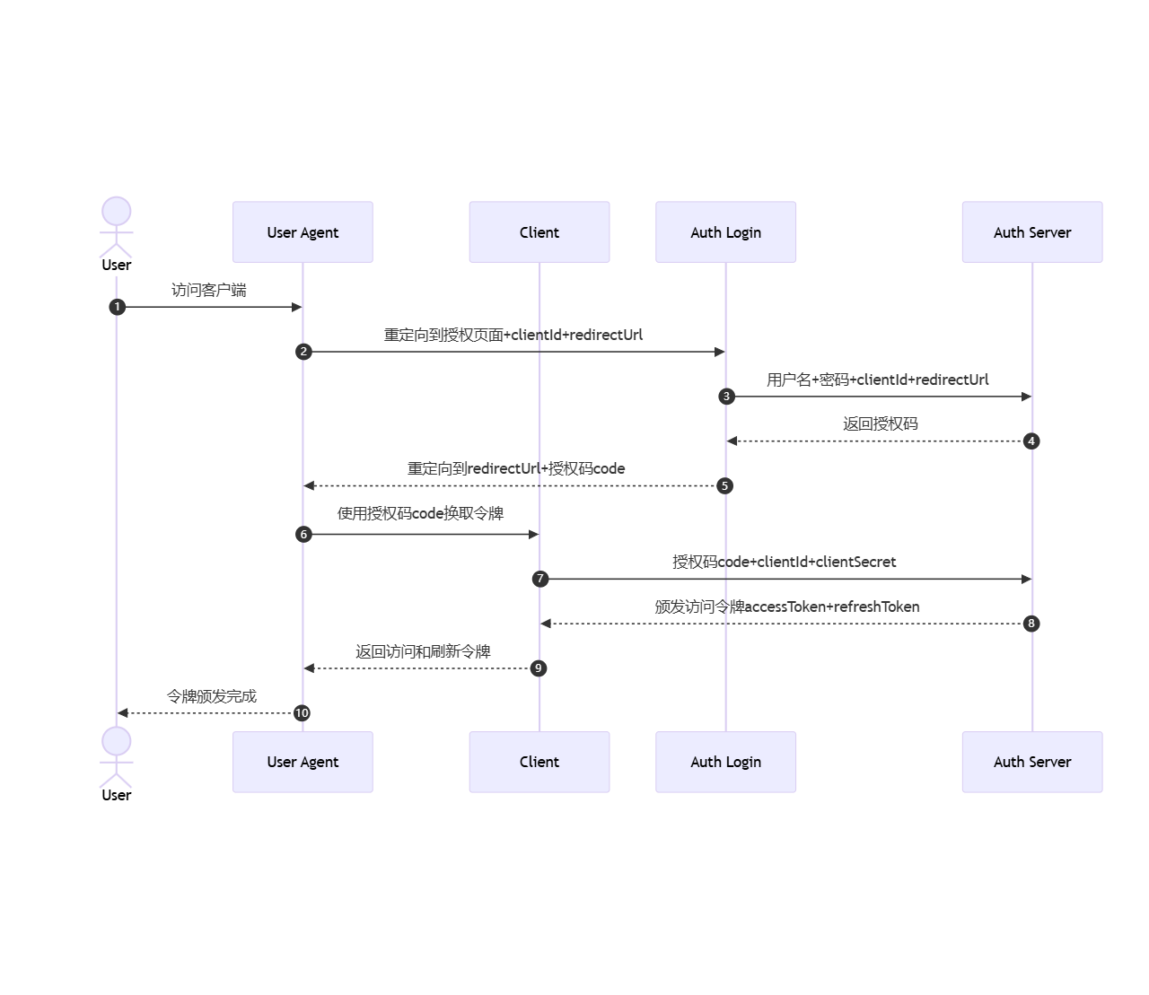 狂揽77k star！GitHub官方支持的画图神器，用起来够优雅！_mermaid github-CSDN博客