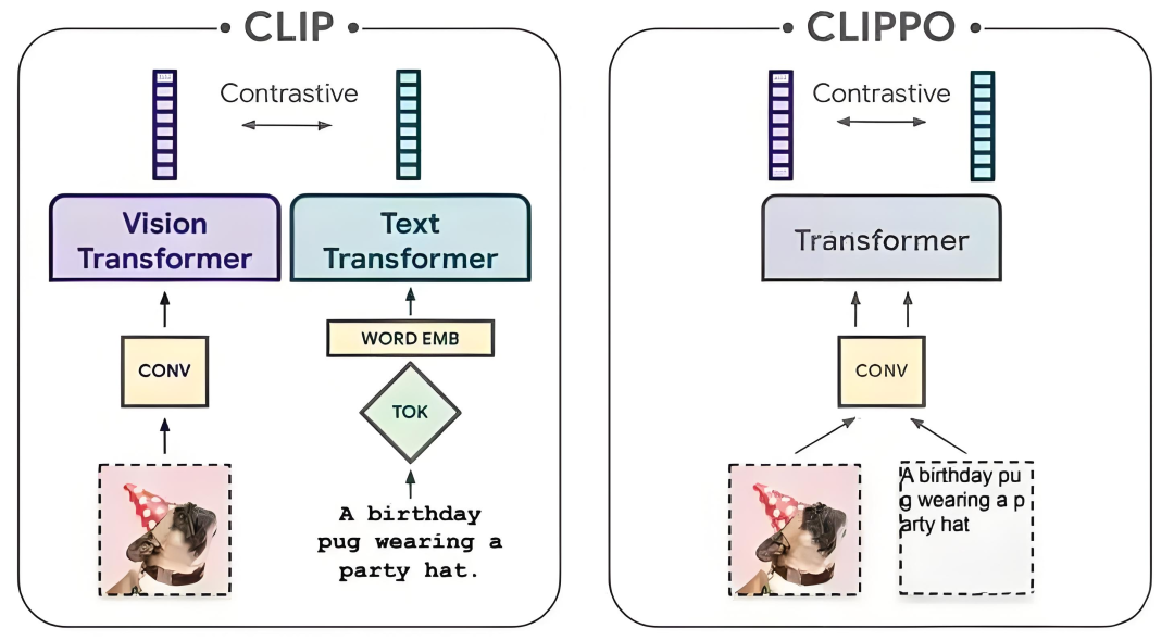 多模态预训练模型CLIP是什么？CLIP有什么用？_大模型clip-CSDN博客