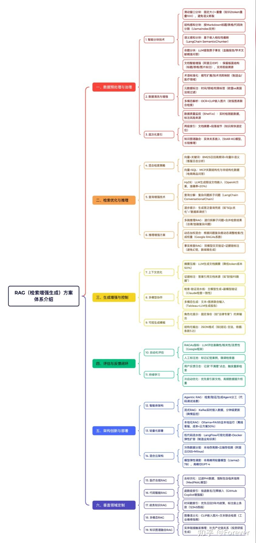 RAG 实战指南（一）：什么是RAG？一文搞懂检索增强生成技术_ragjishu-CSDN博客