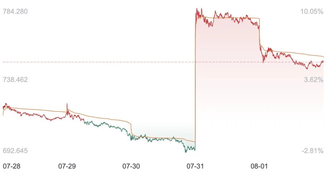Meta二季度财报里，广告业务有个数据让人细思极恐 | 刀客doc-CSDN博客