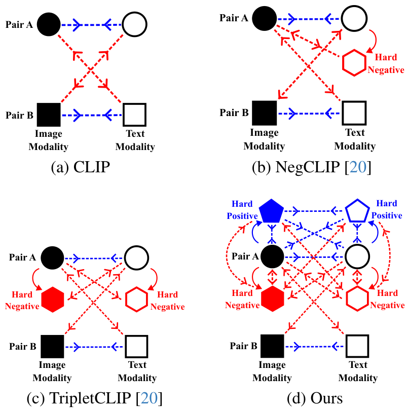 Structure-aware Contrastive Learning for Diagram Understanding of Multimodal Models-CSDN博客