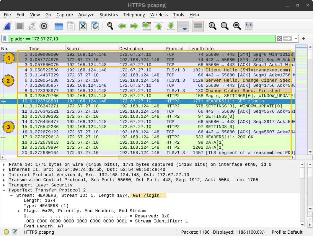 tryhackme-网络安全协议（TLS、SSH）-CSDN博客
