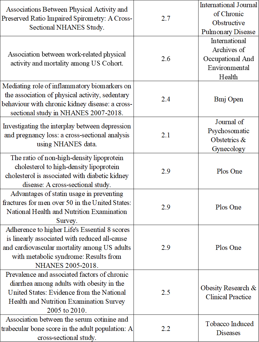 IF=8.2！中国学者用NHANES指标ERS发文一区| NHANES数据库周报（11.23~11.29）-CSDN博客