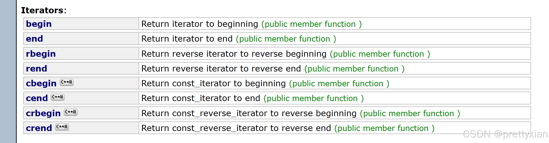 【c++】vector的使用-CSDN博客