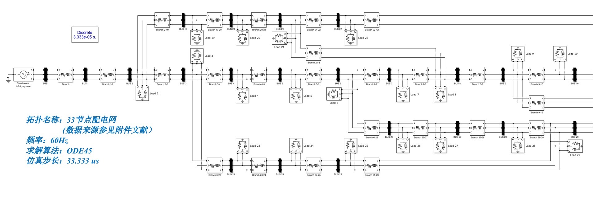 IEEE33节点配电网Simulink模型 附带有详细节点数据以及文献出处来源，MATLAB_ieee33原始数据-CSDN博客