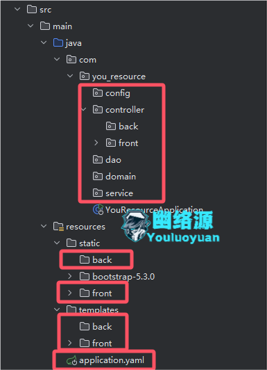 SpringBoot整合Thymeleaf与Bootstrap5：快速构建导航栏并抽取公共代码-幽络源_thymeleaf bootstrap-CSDN博客