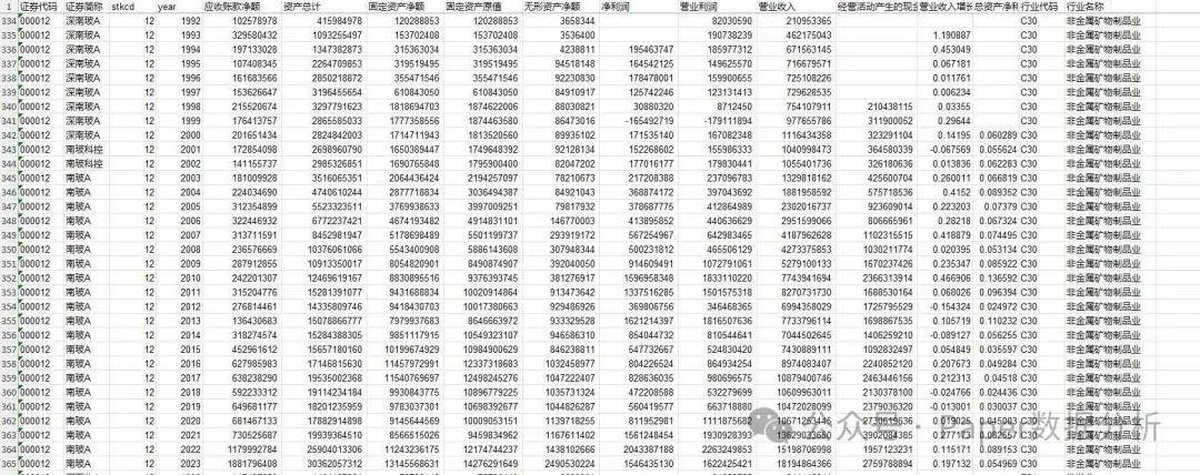 应计盈余管理：修正的琼斯模型数据+Stata代码（2000-2023年）-CSDN博客