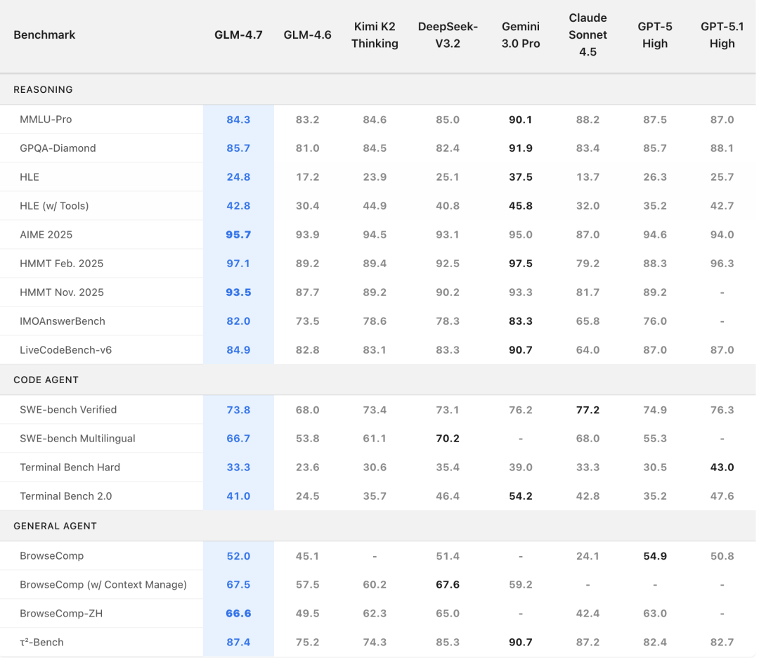智谱IPO敲钟前，连夜把开源编程大模型SOTA了-CSDN博客