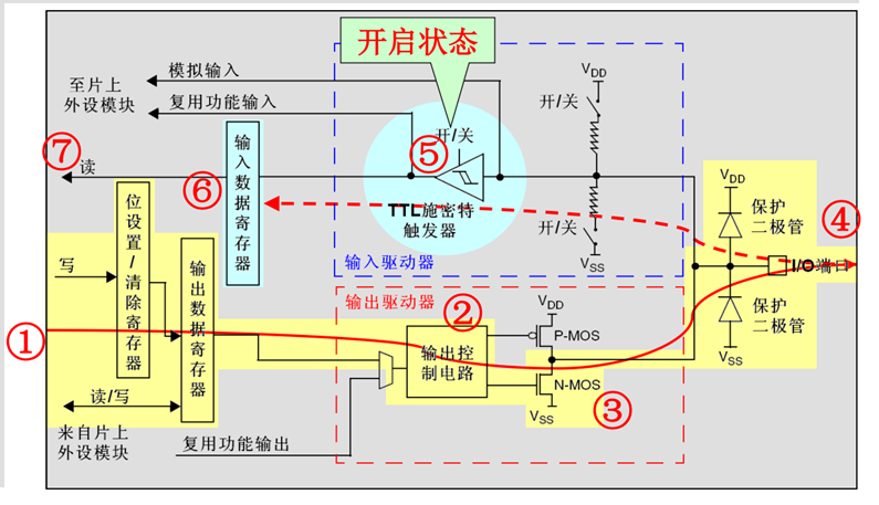 MCU专题精讲-GPIO_mcu gpio-CSDN博客