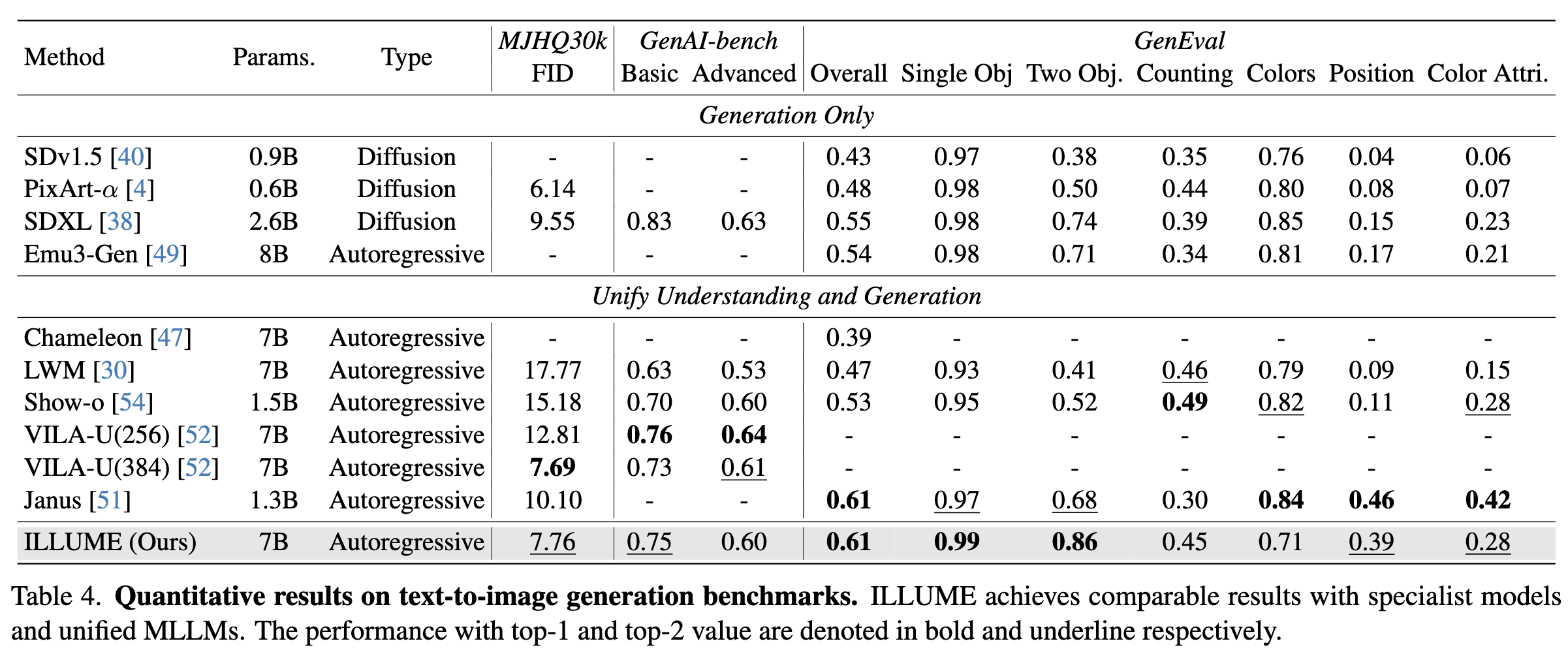 比Janus更强！15M数据实现颠覆性统一多模态大模型！华为诺亚提出ILLUME_mjhq-30k-CSDN博客