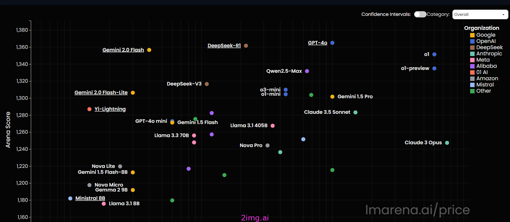 LLM评测野望1-chatbot arena_lmarena-ai官网-CSDN博客