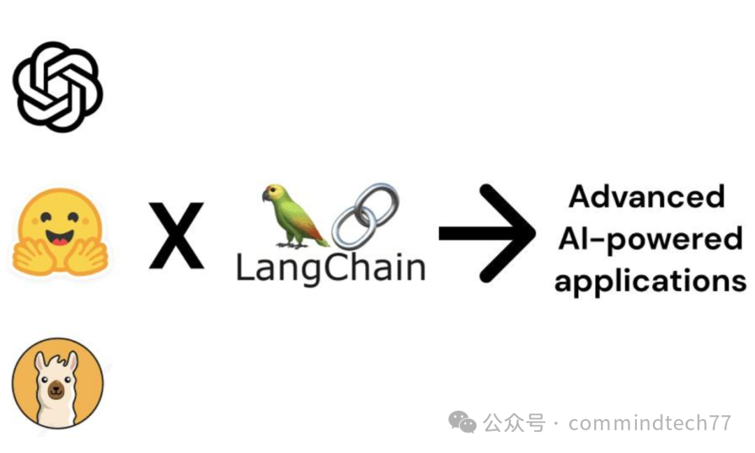 RAG、LangChain、Agent 到底啥关系之Agent开发_langchain是开发智能体还是rag的-CSDN博客