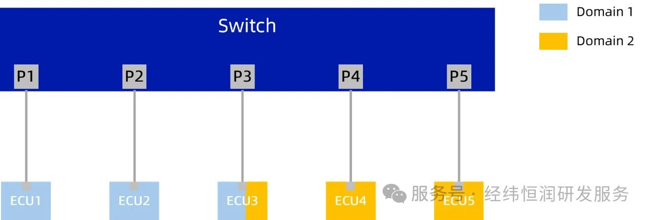 以太网休眠唤醒利器 —OPEN Alliance TC10_tc10 网络-CSDN博客