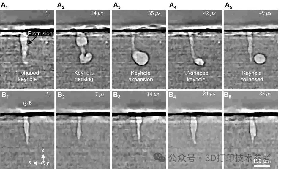 2025年第2篇3D打印Science！-CSDN博客