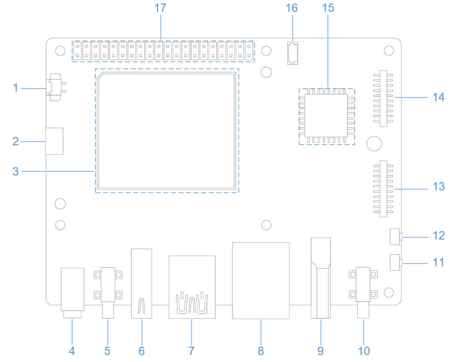 深入了解魔方派3的接口（5）：显示相关（HDMI OUT与DP）_msm dp-CSDN博客