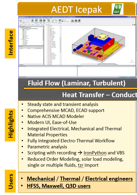 AEDT Icepak 和电子元件冷却分析-CSDN博客
