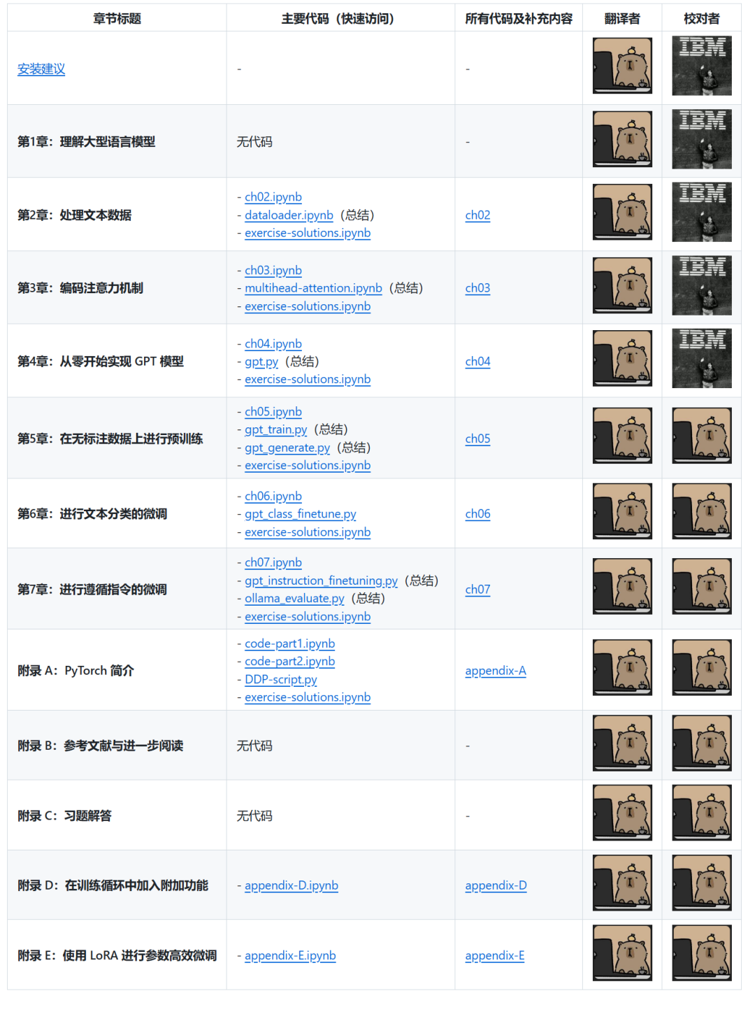 大模型项目推荐 | LLMs-from-scratch中文项目 - 从零构建大模型（附教程）-CSDN博客