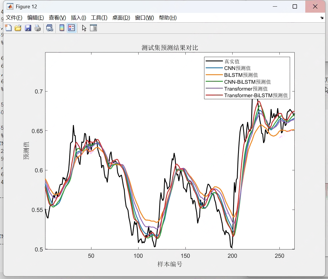 Transformer-BiLSTM 5模型单变量时序预测一键对比 (单输入单输出)附Matlab代码-CSDN博客