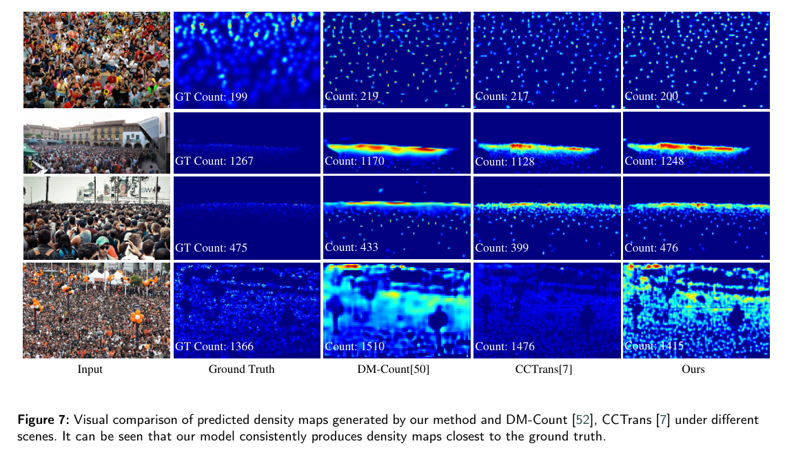 人群计数（crowd counting）RCCFormer: A Robust Crowd Counting Network Based on Transformer-CSDN博客