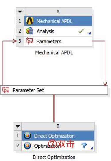 基于APDL与Workbench联合仿真的结构优化设计_apdl workbench 参数-CSDN博客