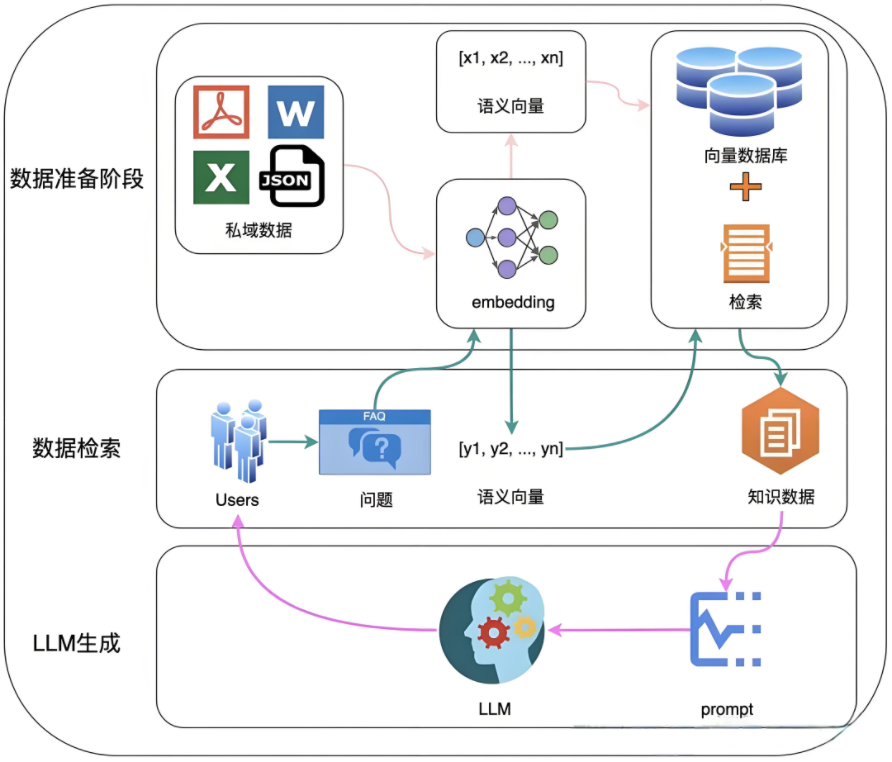 《LLMOps新标杆：Langfuse如何定义下一代RAG监控标准？》 _langfuse日志监控-CSDN博客