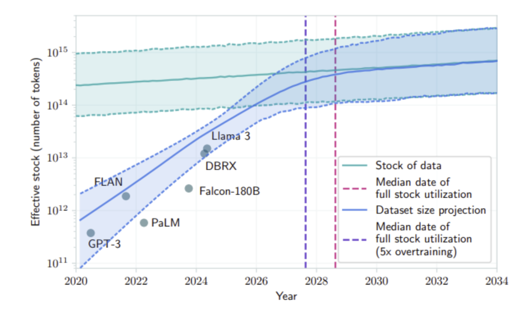 看不懂Pre-train和Alignment？这篇最通俗讲解，一文回答所有问题！_介绍一下大模型的reprentation和alignment-CSDN博客
