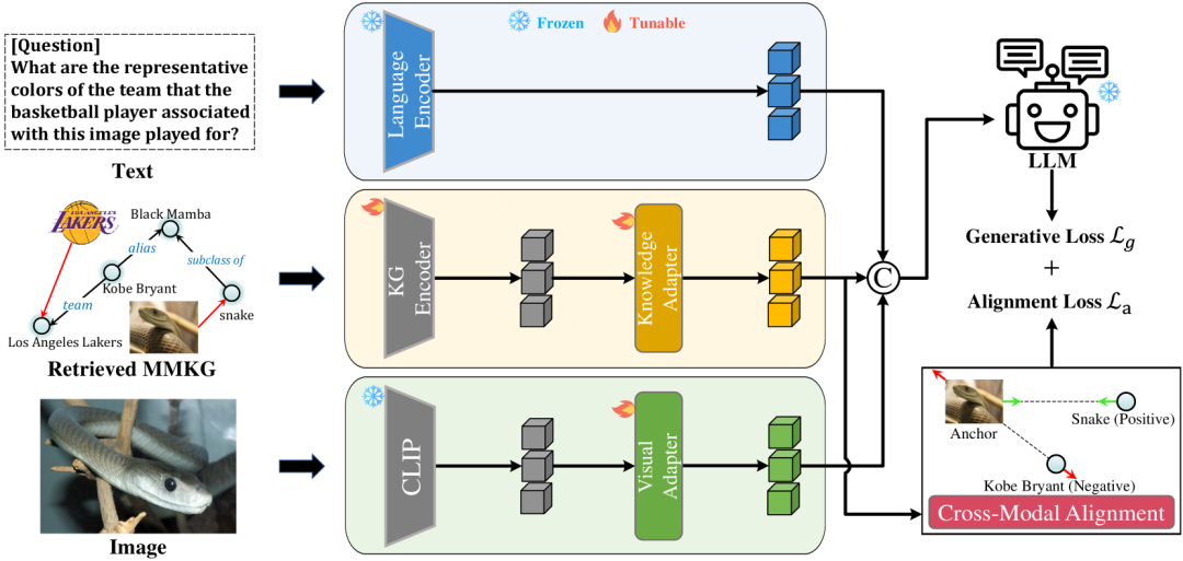 一文搞懂基于知识图谱的多模态推理_多模态知识图谱问答-CSDN博客