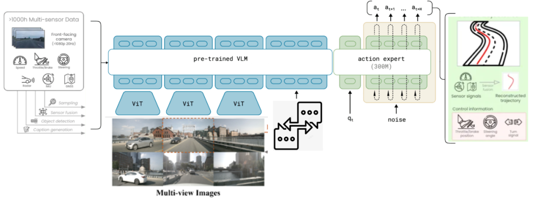 一文看懂视觉语言动作模型（VLA）及其应用_vla模型-CSDN博客