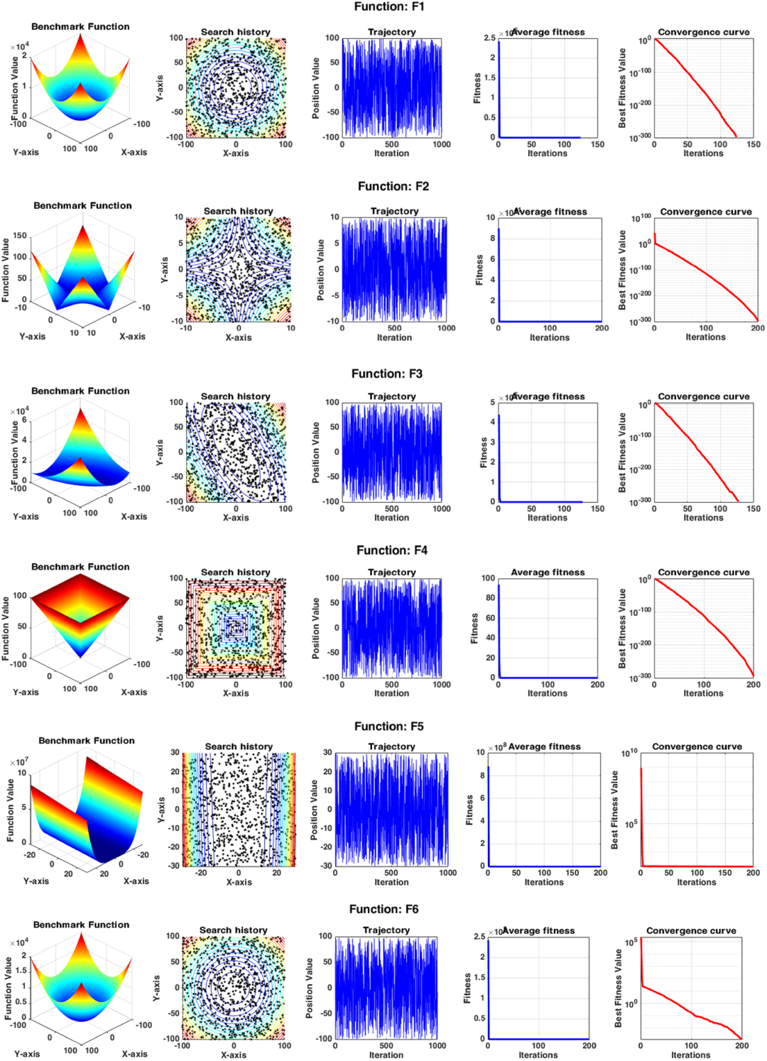 2025年8月SCI-云漂移优化算法Cloud Drift Optimization-附Matlab免费代码-CSDN博客