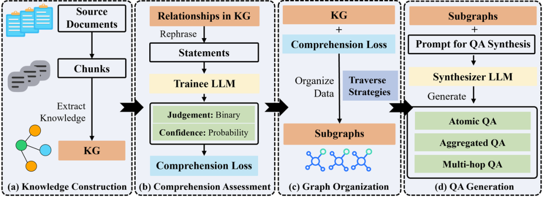 一文搞懂大模型工作流核心：RAG与GraphRAG技术入门_专业知识库模型核心是rag-CSDN博客
