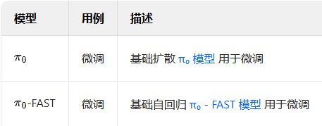 VLA模型与OpenPi_vla openpi-CSDN博客