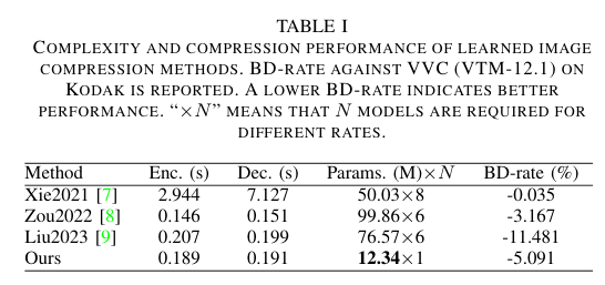 图像压缩Multi-Scale Invertible Neural Network for Wide-Range Variable-Rate Learned Image Compression ...
