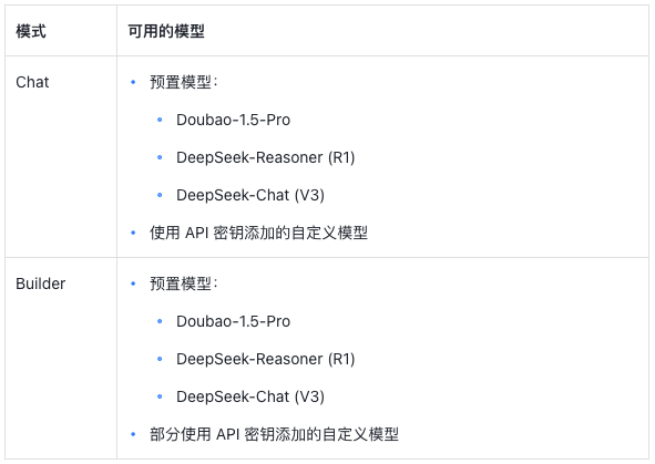 Trae 如何赋能 Android 开发_android trae-CSDN博客