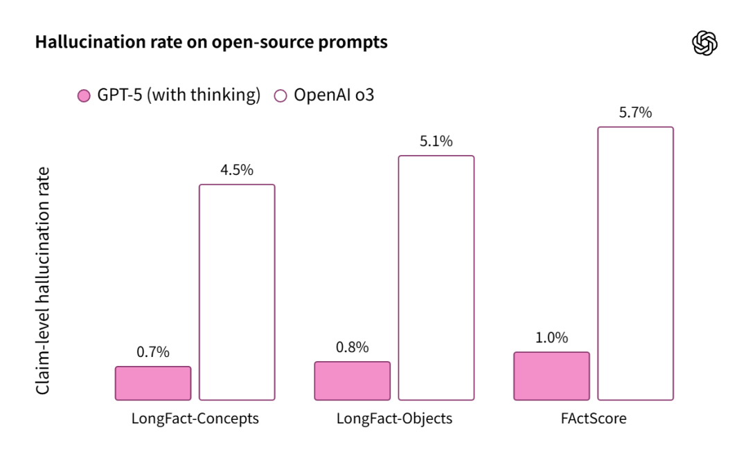 工具Tips丨学术新利器！GPT-5：你口袋里的“博士级”科研助手_gpt5 和thinking的科研论文写作-CSDN博客
