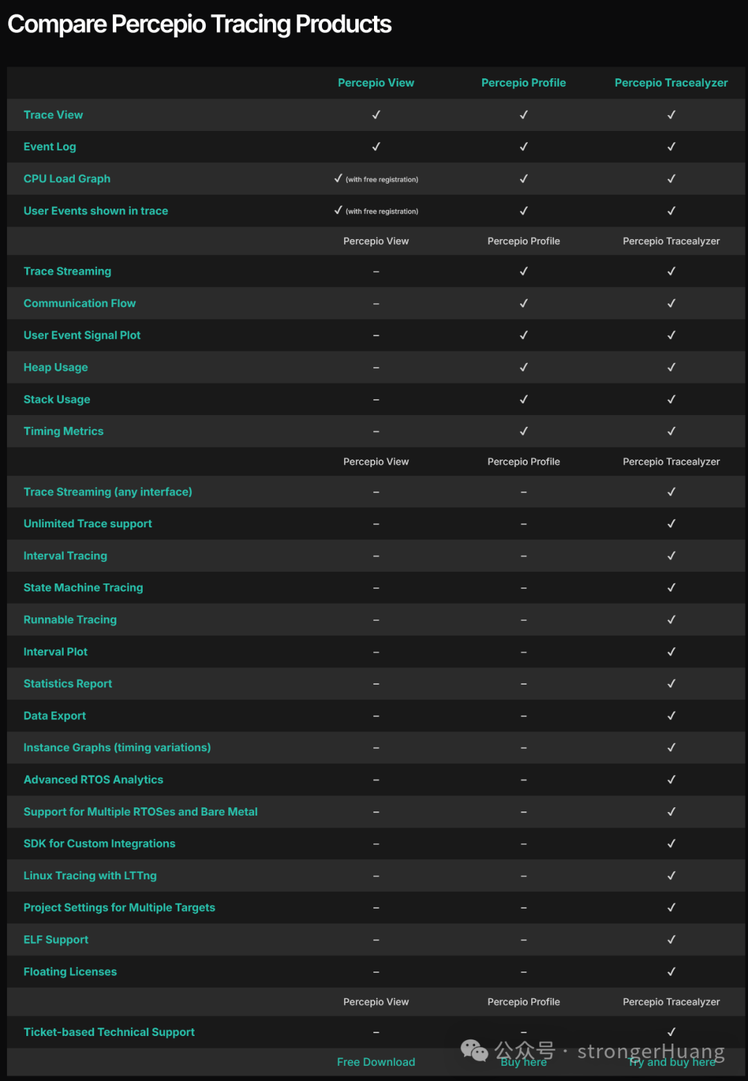 FreeRTOS推出免费的可视化工具-CSDN博客