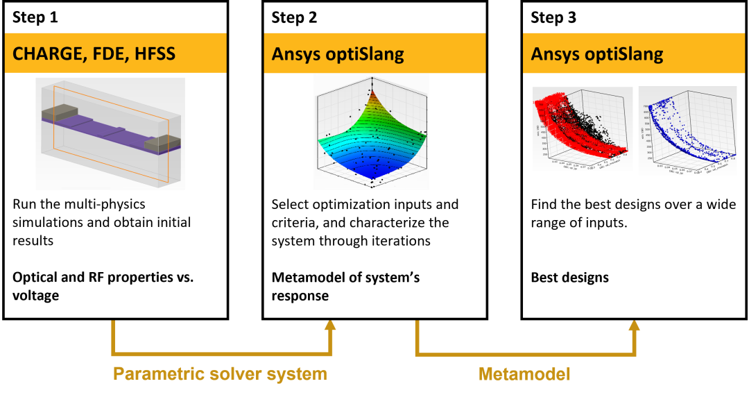 Ansys Lumerical | 优化行波马赫-曾德尔调制器-optiSLang互操作性_行波电极在hfss-CSDN博客