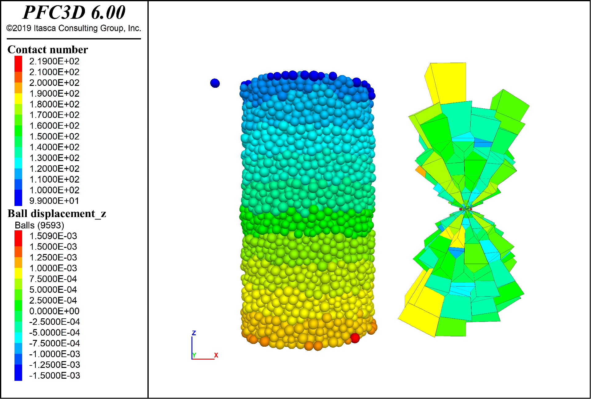 PFC3D三维接触力组构图：单轴与单剪试验展示-CSDN博客