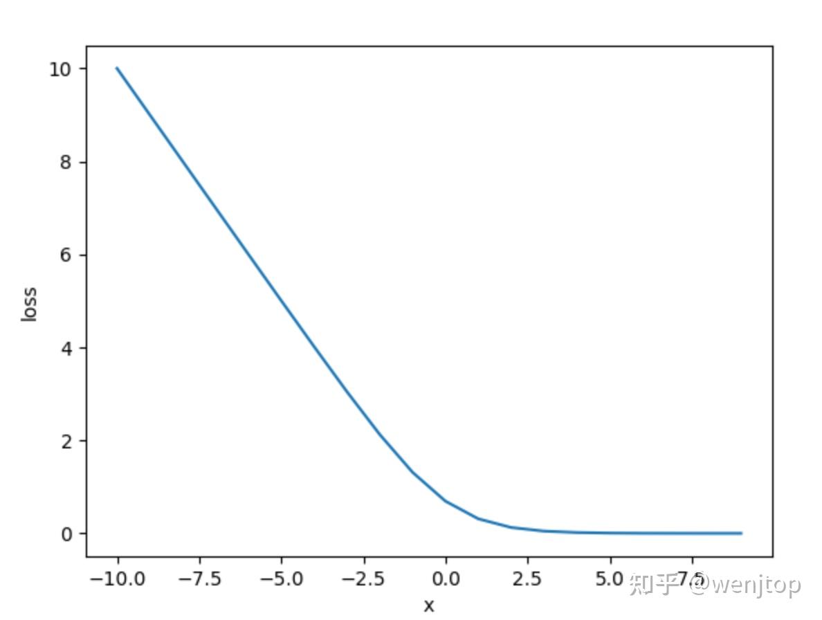 ORM（Outcome Reward Model）和PRM奖励模型（Reward Model，打分模型）知识点总结_orm和prm-CSDN博客