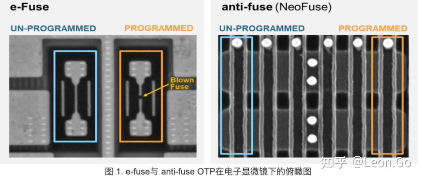 eFuse介绍_efuse的熔断温度-CSDN博客