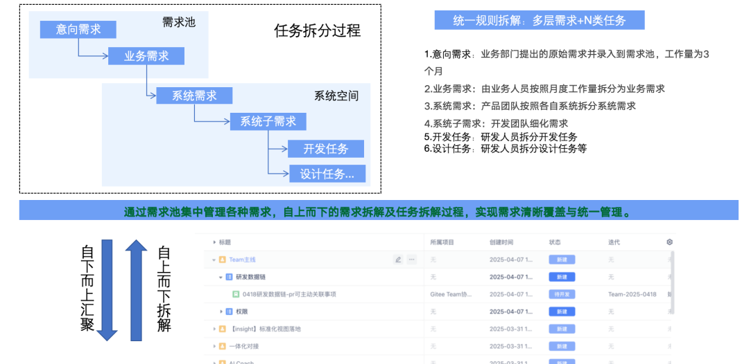 Gitee Team 如何支撑关键领域行业 DevSecOps 落地？-CSDN博客