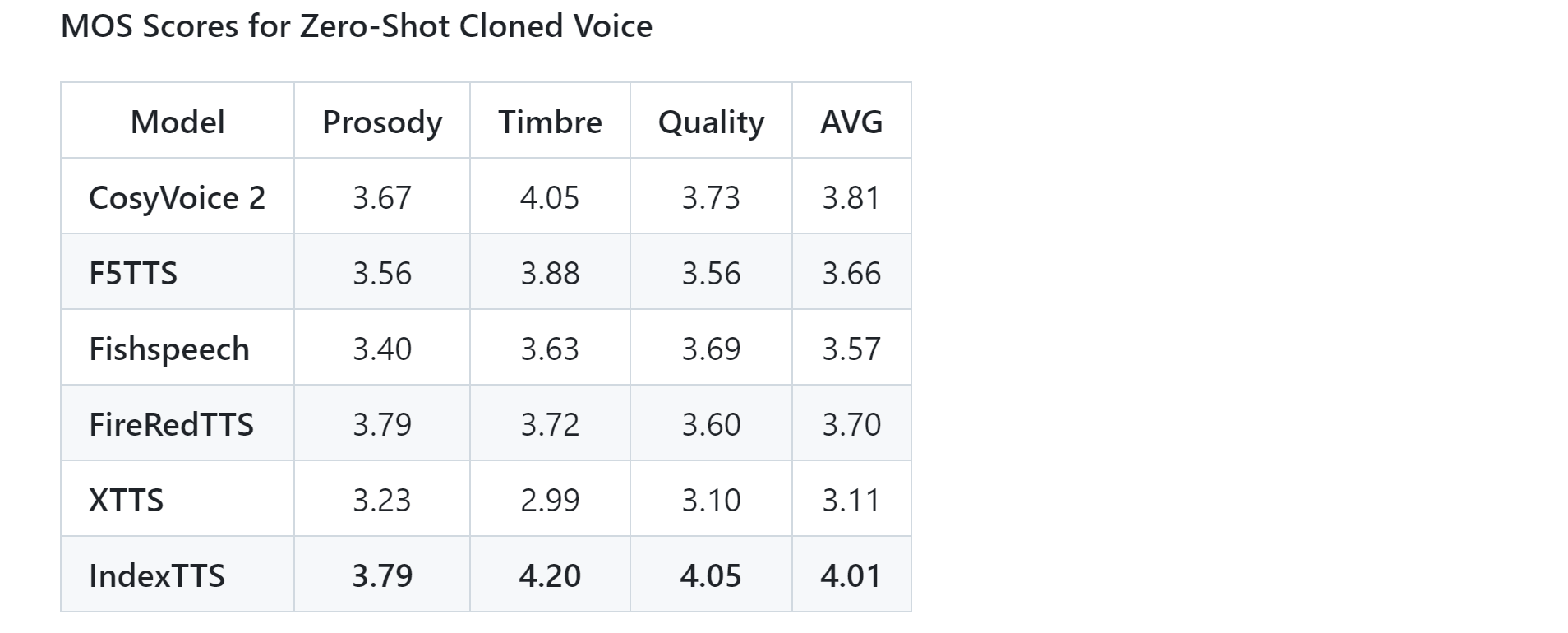 IndexTTS 音色克隆 + vLLM 加速推理-CSDN博客