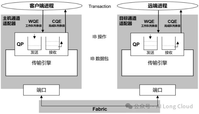 什么是InfiniBand（IB）网络_ib网络-CSDN博客