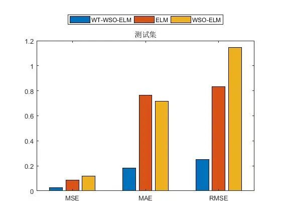 基于小波包分解的白鲸算法改进极限学习机(WSO-ELM)风电功率预测附Matlab代码-CSDN博客