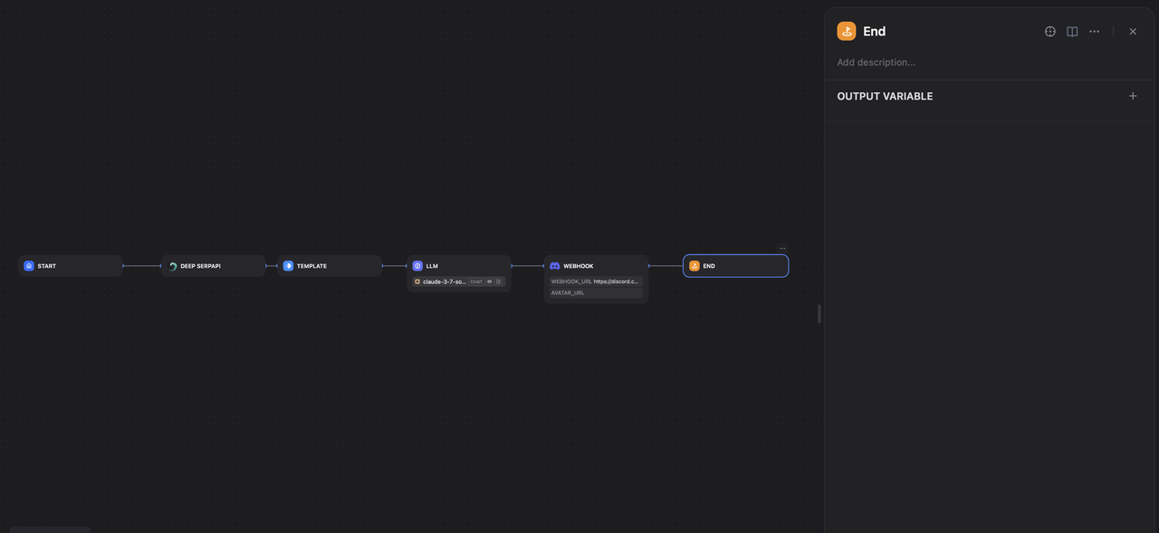 构建智能商业新闻监测系统，使用Dify + Deep SerpApi_dify 舆情-CSDN博客