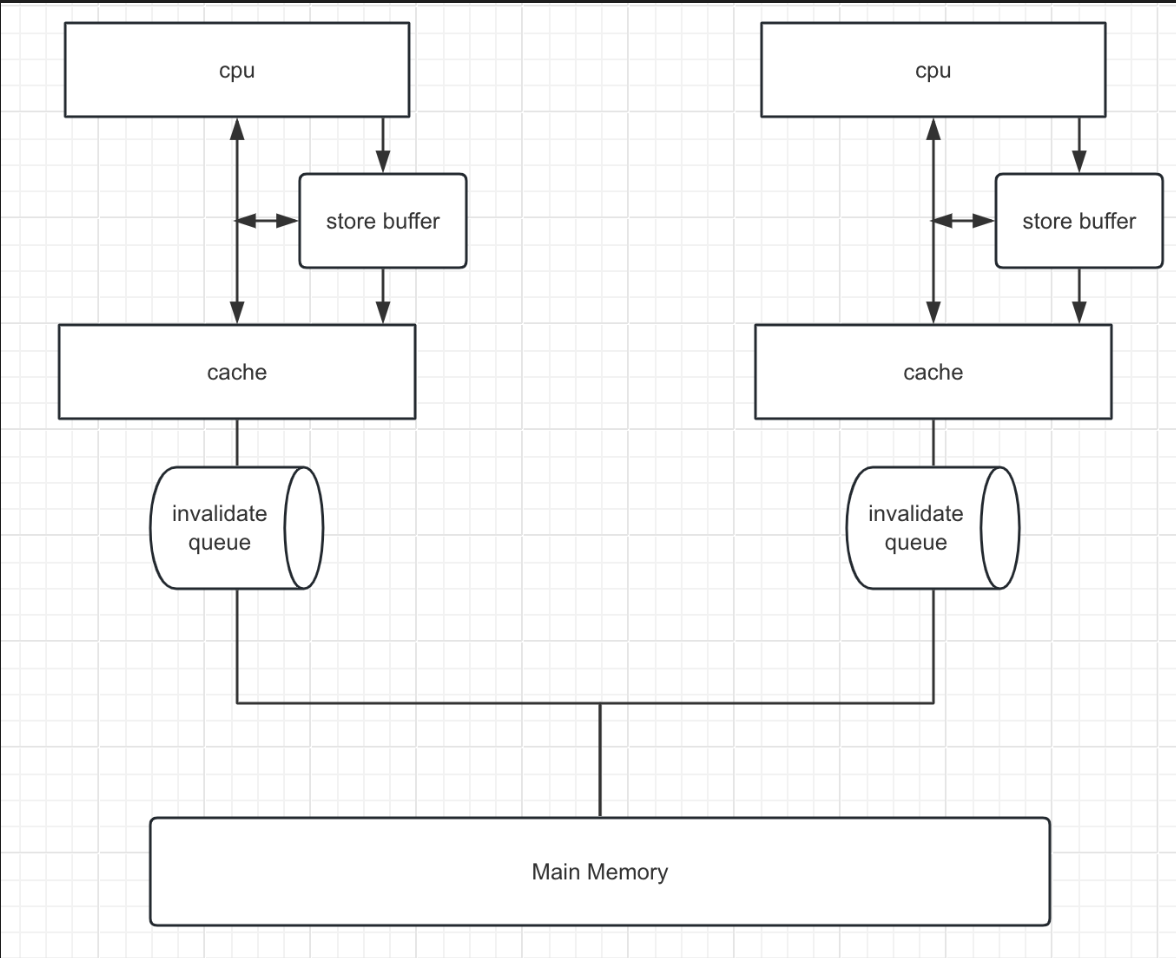 Java多线程总结（一）：一些理论基础_多线程 mesa 原则-CSDN博客