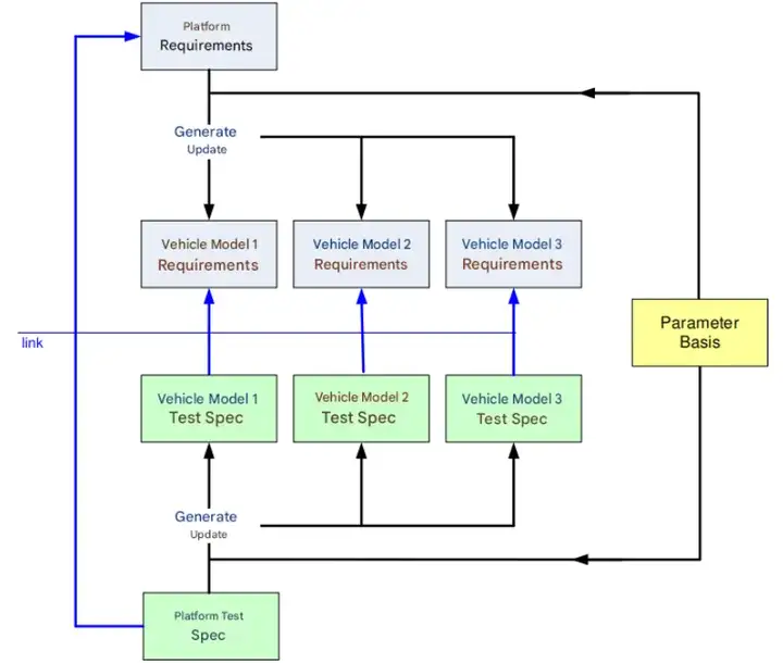 符合ISO 26262的驾驶辅助系统产品线集成与验证_自动驾驶 模型检测方法 model checking-CSDN博客