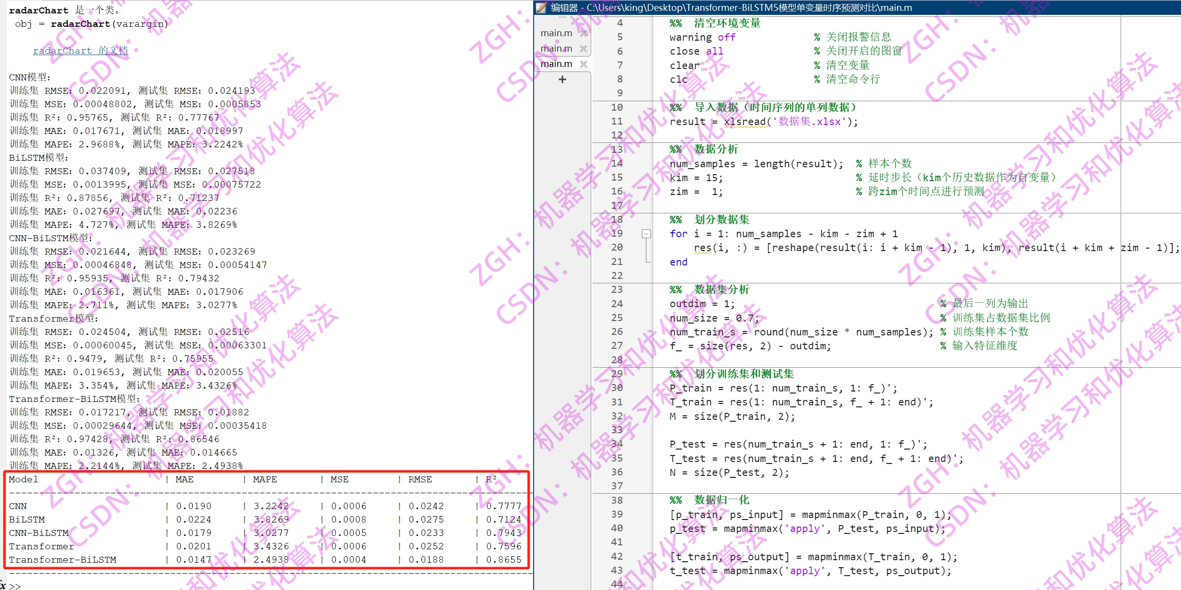 Matlab Transformer-BiLSTM 5模型单变量时序预测一键对比 (单输入单输出)-CSDN博客
