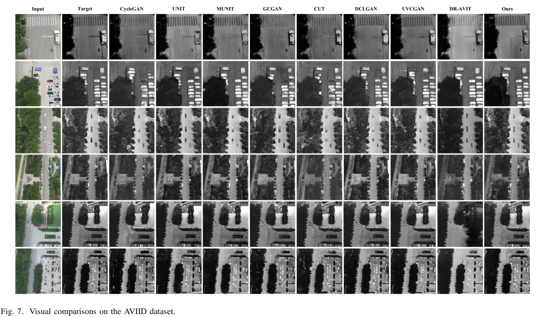 TGRS 2025 | 西工大USTNet横空出世！U-Net融合Swin Transformer，革新航空可见-红外图像翻译-CSDN博客